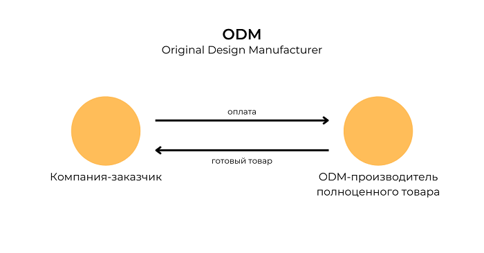 Что такое OEM и ODM? Кастомизация программы видеонаблюдения Xeoma ...