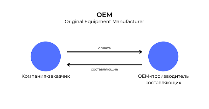 Что такое OEM и ODM? Кастомизация программы видеонаблюдения Xeoma ...